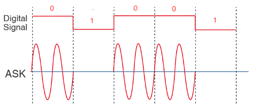 Démodulation signal TIC - la théorie - FBSFBS